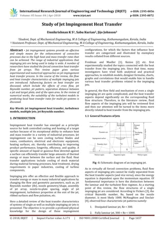 IRJET- Study of Jet Impingement Heat Transfer | PDF