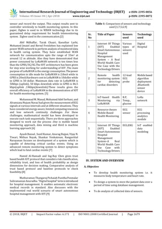 IRJET- Health Monitoring system using IoT | PDF