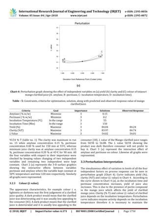 IRJET- Multienzymatic Clarification of Totapuri Mango Pulp with the Help of Response Surface ...