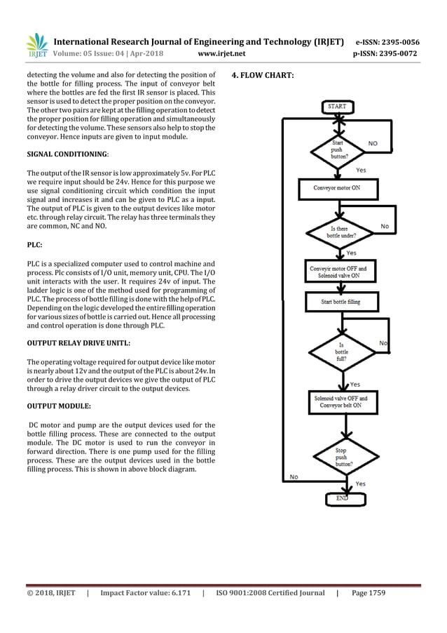 IRJET- PLC based Bottle Filling with Automatic Volume Detection | PDF