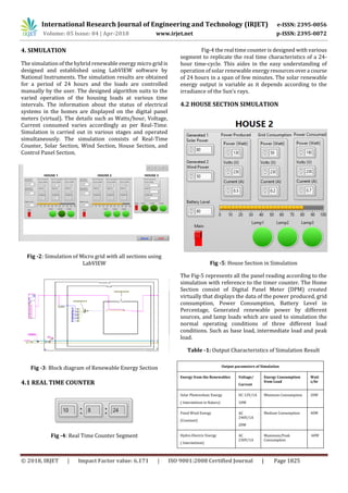 IRJET- Hybrid Renewable Energy Based Micro Grid | PDF