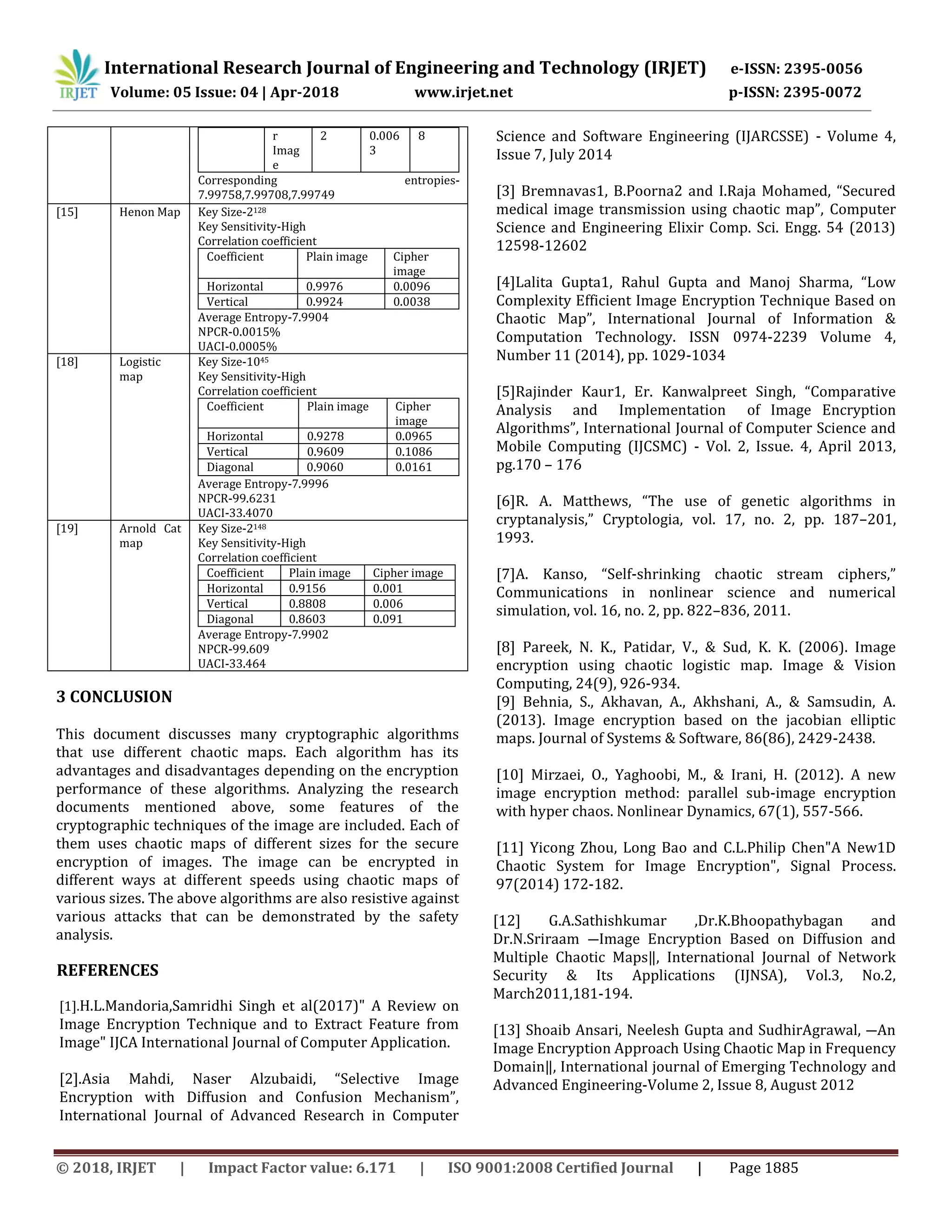 IRJET- A Review Paper on Chaotic Map Image Encryption Techniques | PDF