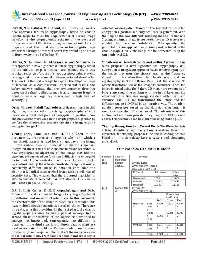 IRJET- A Review Paper on Chaotic Map Image Encryption Techniques | PDF