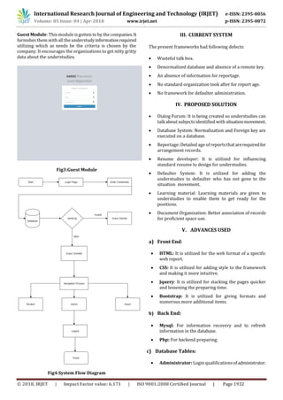 IRJET- Placemate - Sakec Portal | PDF | Web Design and HTML | Internet