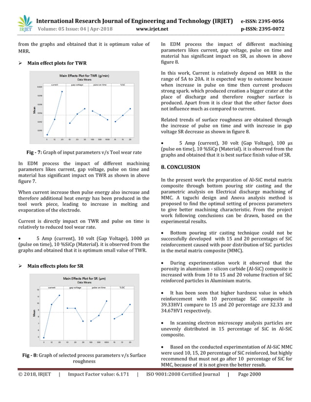 IRJET- Development of Al-Sic MMC by Bottom Pouring Stir Casting and Parametric Analysis on EDM | PDF