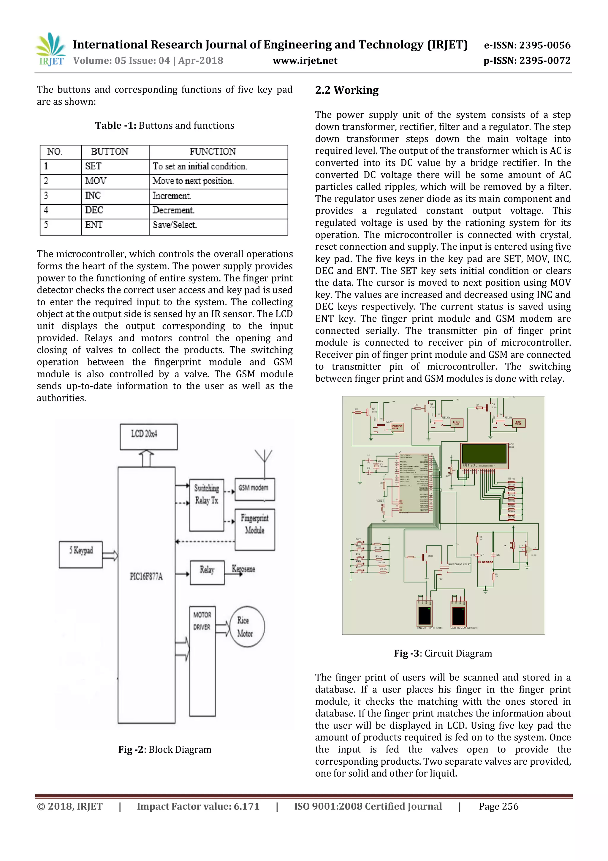 IRJET- Fingerprint Based Automatic Ration Distribution System | PDF