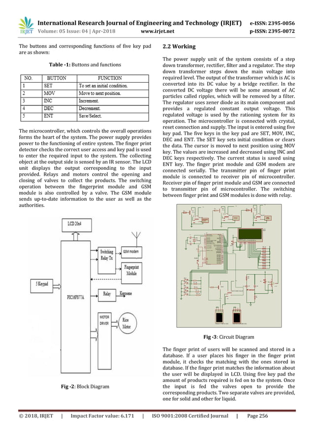 IRJET- Fingerprint Based Automatic Ration Distribution System | PDF