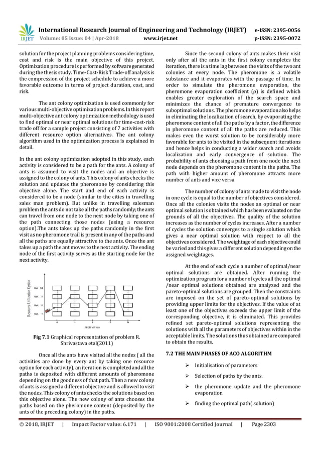 Time Cost Risk Optimization In Construction Work By Using Ant Colony Algorithm Pdf