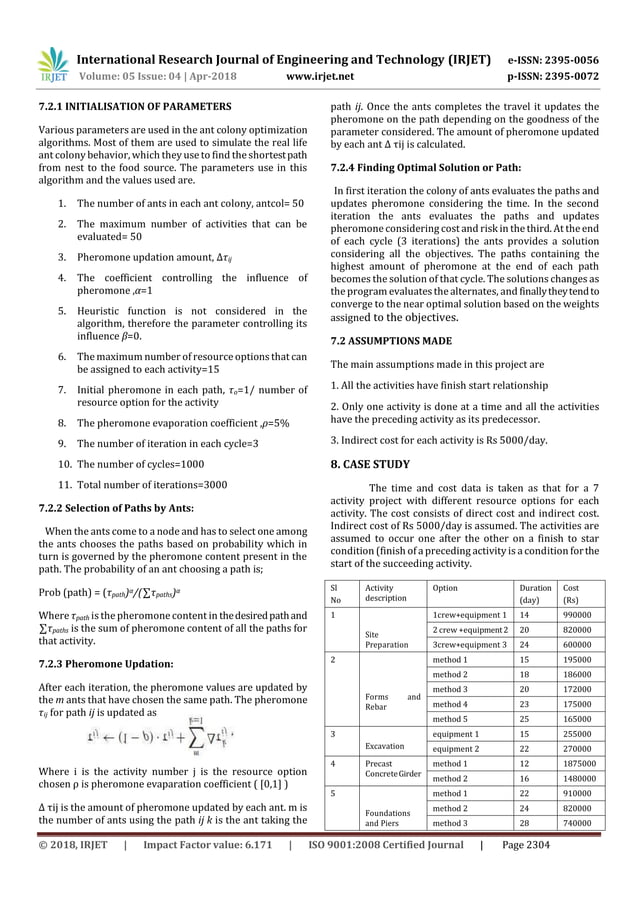 Time Cost Risk Optimization In Construction Work By Using Ant Colony Algorithm Pdf