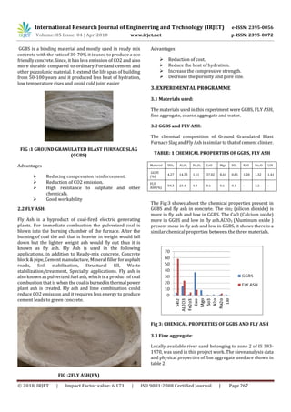 IRJET- Ground Granulated Blast Furnace Slag (GGBS or GGBFS) and Flyash ...