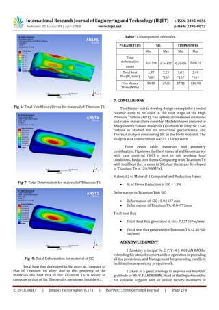 IRJET- Design and Analysis of Ceramic(Sic) Gas Turbine Vane | PDF