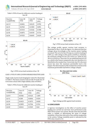 IRJET- Voltage Stability Analysis using Voltage Stability Indices | PDF
