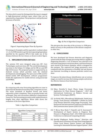 IRJET- An Expert System for Plant Disease Diagnosis by using Neural ...