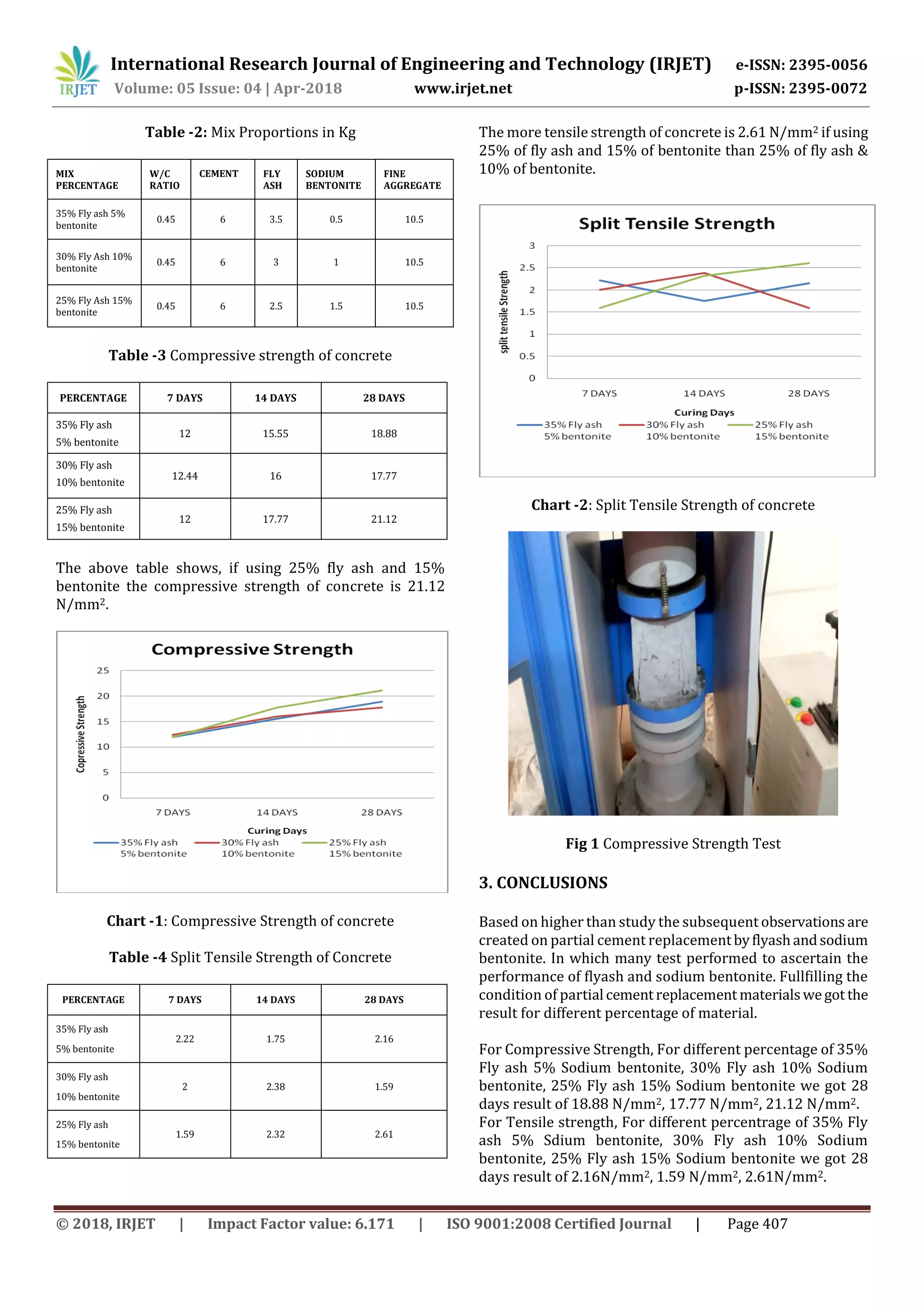 IRJET- Eco-Friendly Concrete by Partial Replacement of Cement with Sodium Bentonite and FlyAsh | PDF