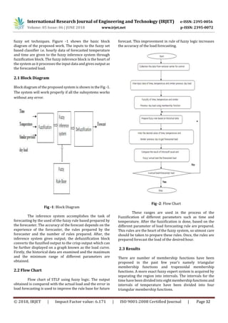 IRJET-Load Forecasting using Fuzzy Logic | PDF