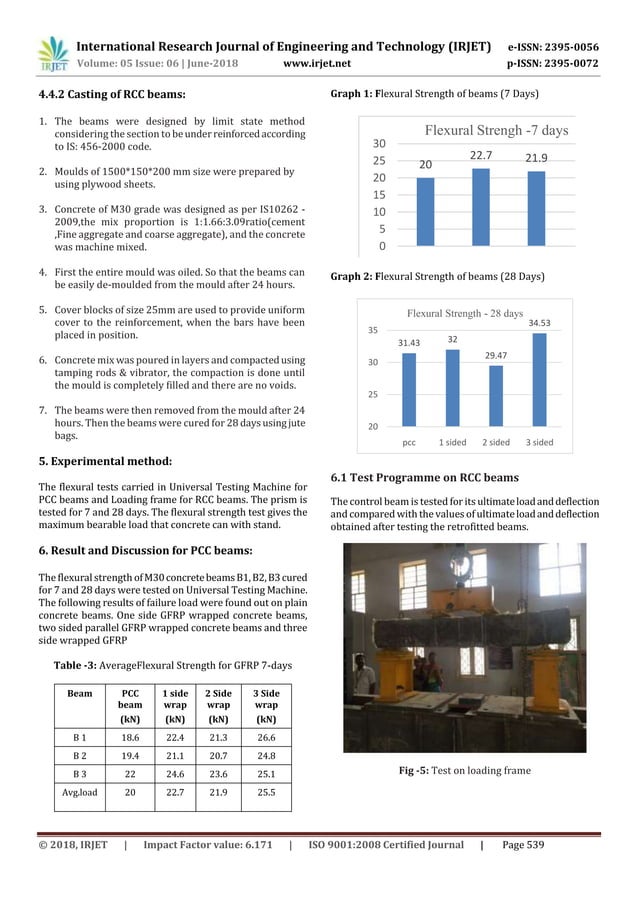 IRJET- Experimental Investigation on Strengthening of RCC Beams by Wrapping Glass Fiber ...
