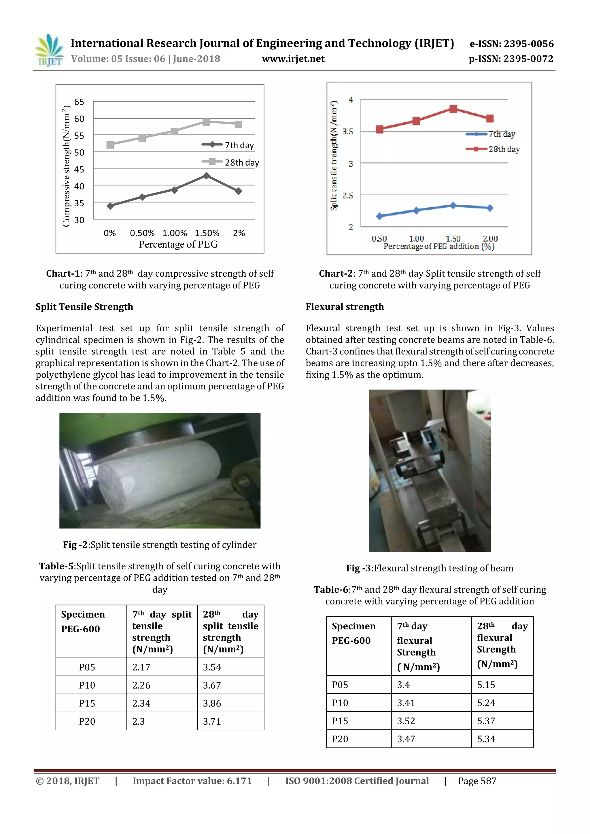 IRJET-Mechanical Properties of Self Curing Concrete Incorporating ...
