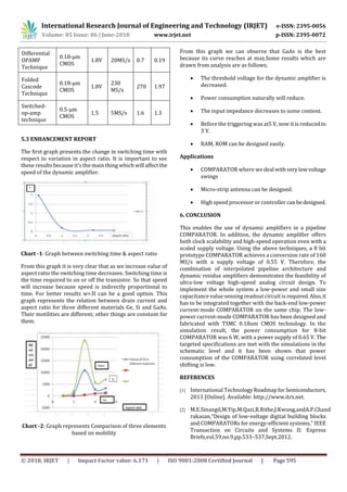 IRJET- A Implementation of High Speed On-Chip Monitoring Circuit by using SAR Based Comparator ...