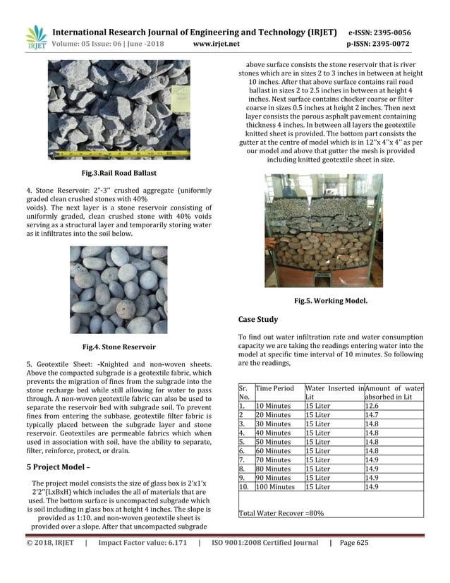 IRJET- The Study of Porous Asphalt Pavement with Emphasis in Road ...