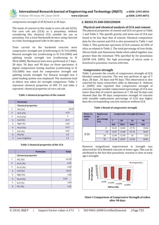 IRJET-Experimental Study on Corn Cob Ash Powder as Partial Replacement ...