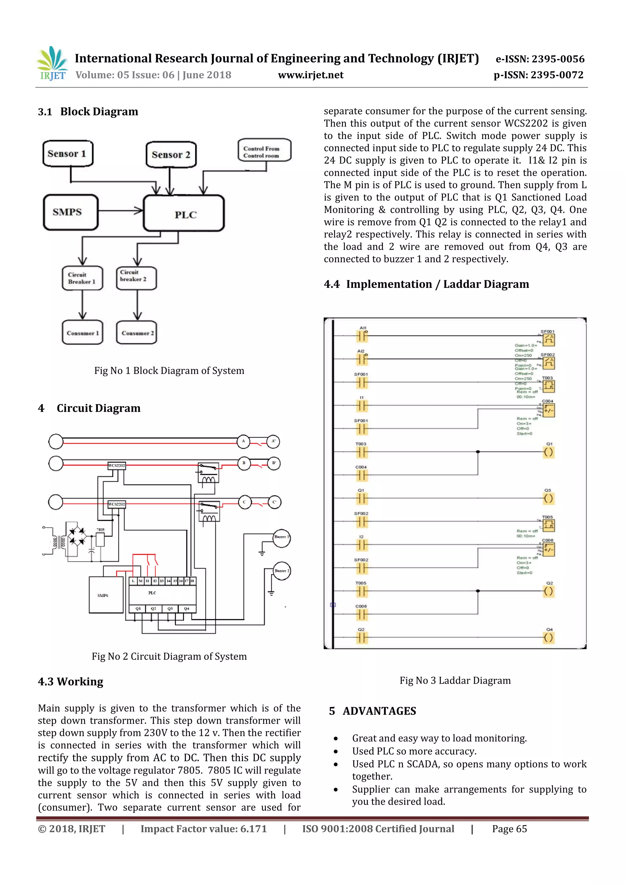 Irjet Sanctioned Load Monitoring And Controlling By Using Plc Pdf
