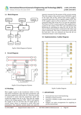 IRJET- Sanctioned Load Monitoring & Controlling by using PLC | PDF