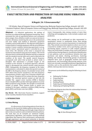 IRJET- Fault Detection and Prediction of Failure using Vibration Analysis | PDF | Internet ...