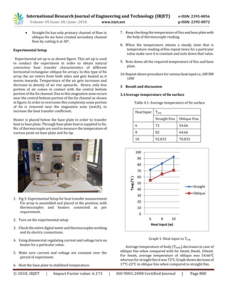 IRJET- Experimental Analysis of Oblique Fins to Enhance Heat Trasnsfer | PDF | Physics | Science