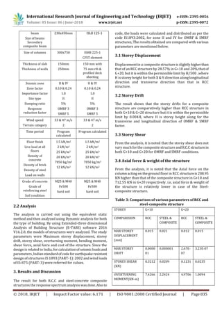 IRJET- Comparative Analysis of Moment Resisting Frames of Steel and ...
