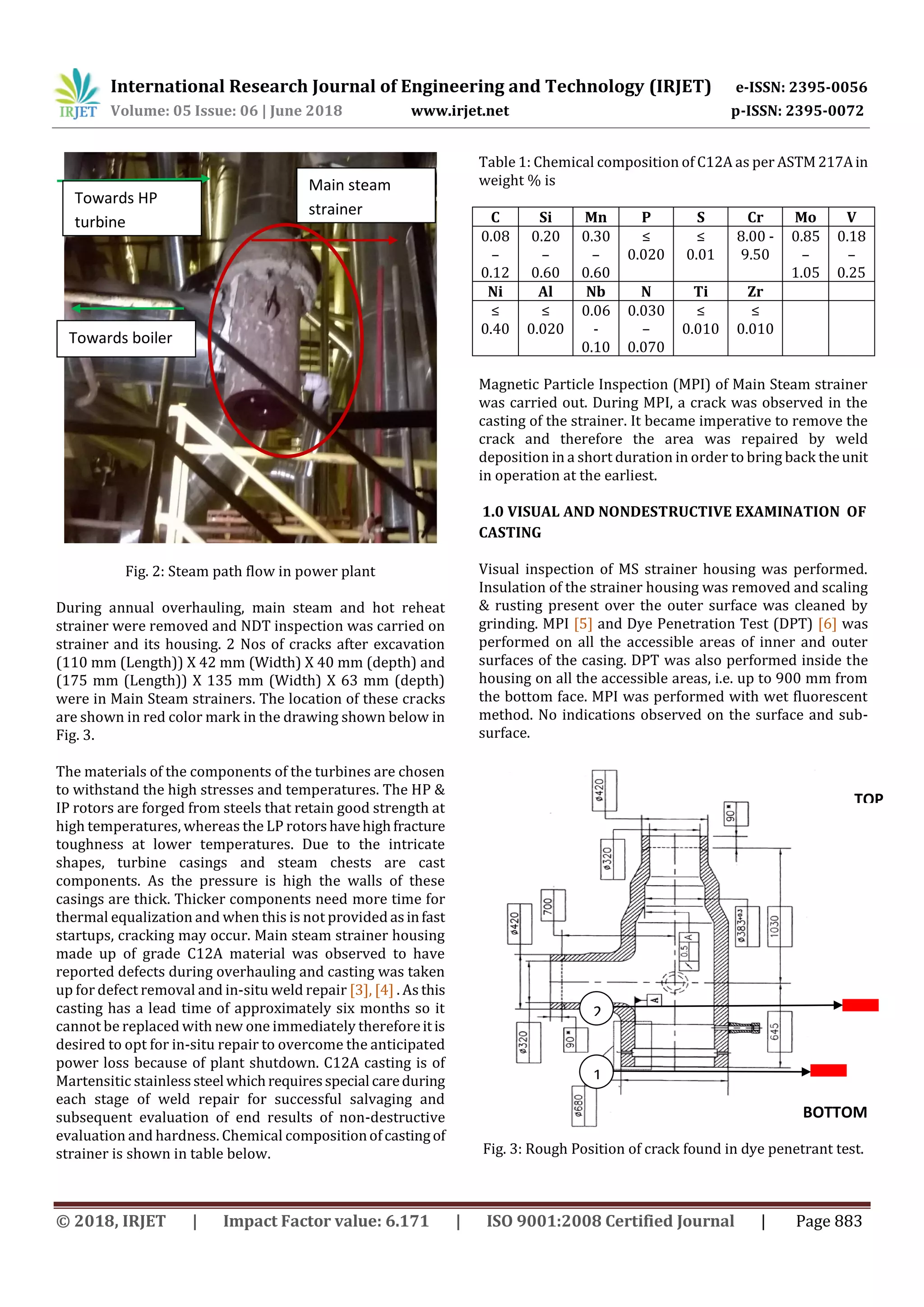 IRJET- A Case Study: In-Situ Weld Repair of Steel Casting of Grade C12A ASTM A 217M | PDF | Home ...