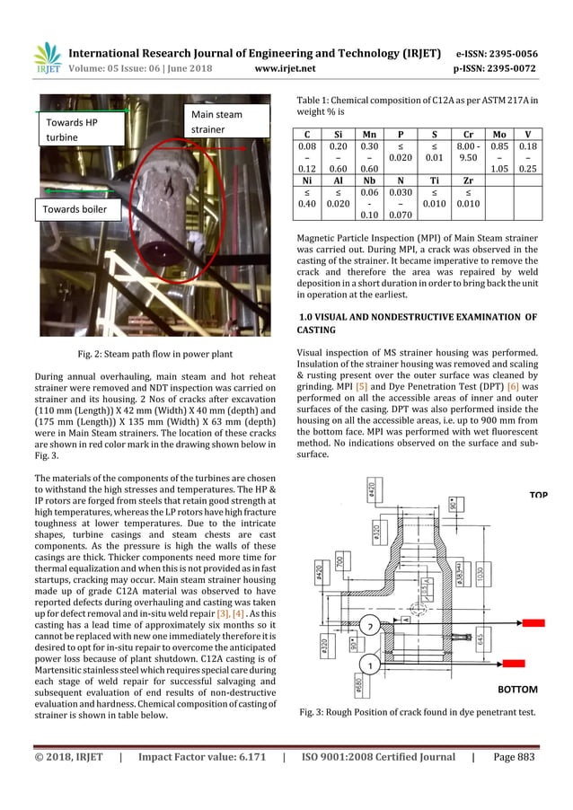 IRJET- A Case Study: In-Situ Weld Repair of Steel Casting of Grade C12A ASTM A 217M | PDF | Home ...