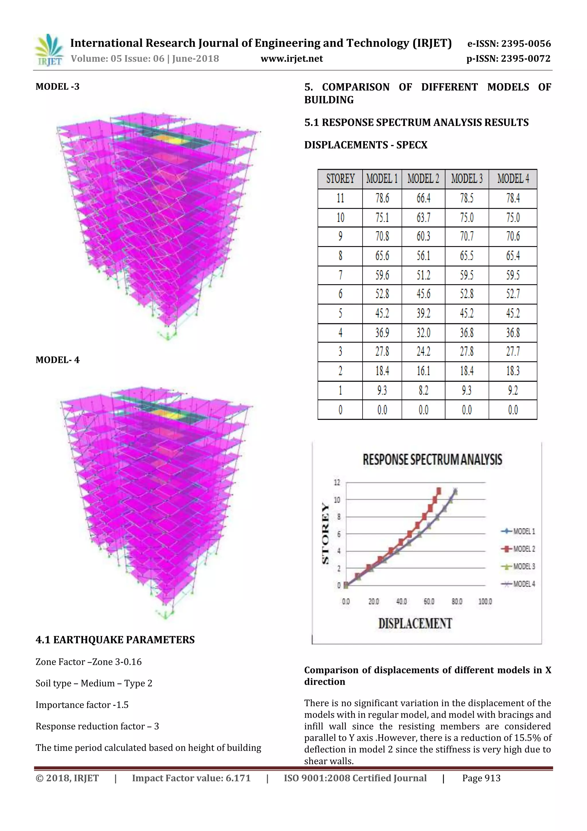 IRJET-Seismic behaviour and Pushover Analysis of Irregular Flat Slab Building with Different ...