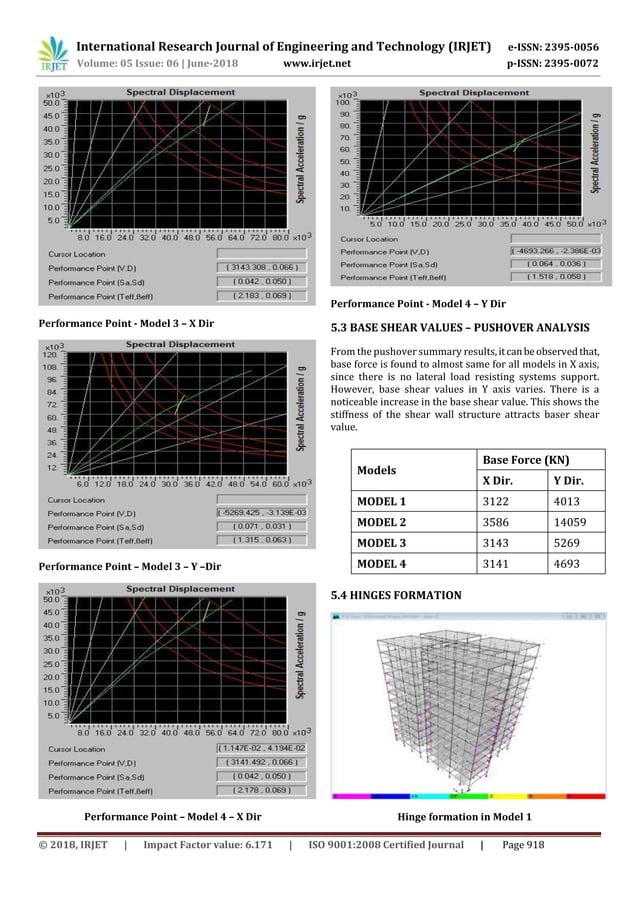 IRJET-Seismic behaviour and Pushover Analysis of Irregular Flat Slab Building with Different ...