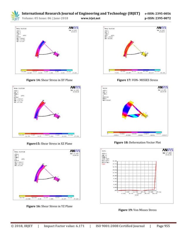 IRJET-Finite Element Analysis of Bicycle Wheel | PDF | Cycling | Sports