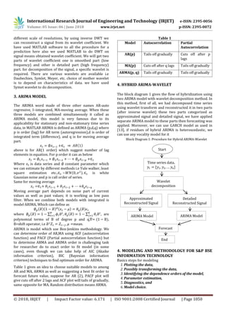 IRJET-Forecasting of Time Series Data using Hybrid ARIMA Model with the Wavelet Transform. | PDF