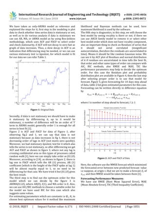 IRJET-Forecasting of Time Series Data using Hybrid ARIMA Model with the Wavelet Transform. | PDF