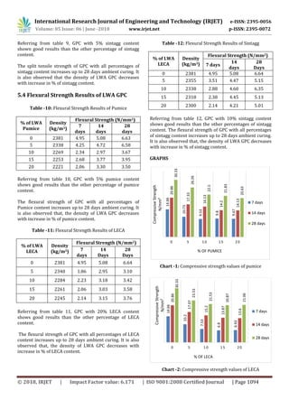 IRJET-An Experimental Study on Effect of Partial Replacement of Normal ...