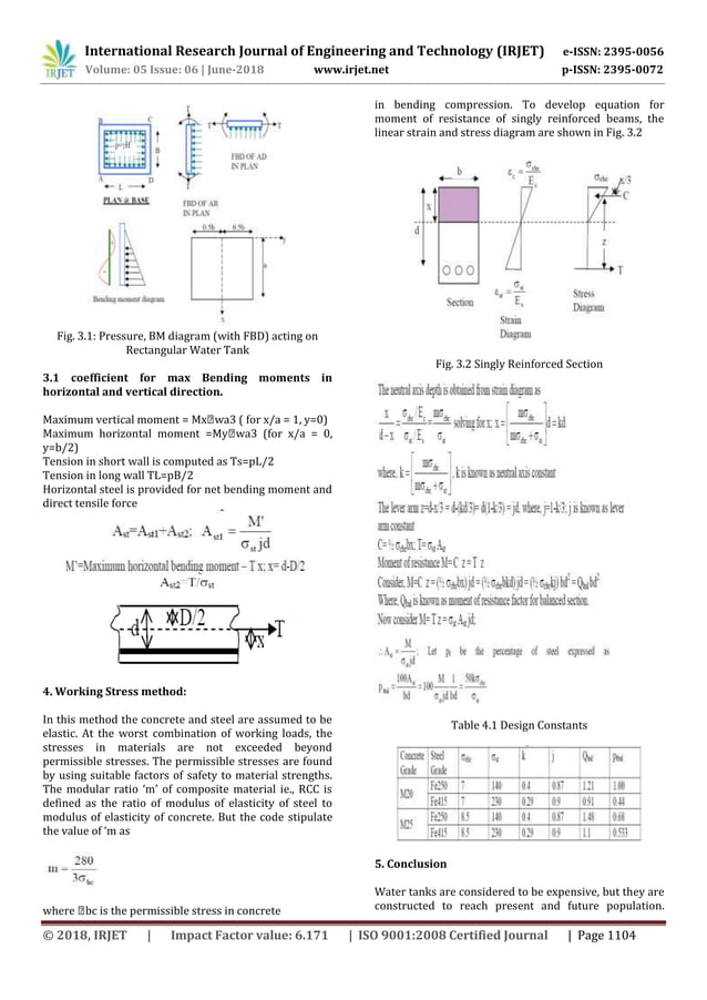 IRJET- Design of Overhead RCC Rectangular Water Tank by using Working ...
