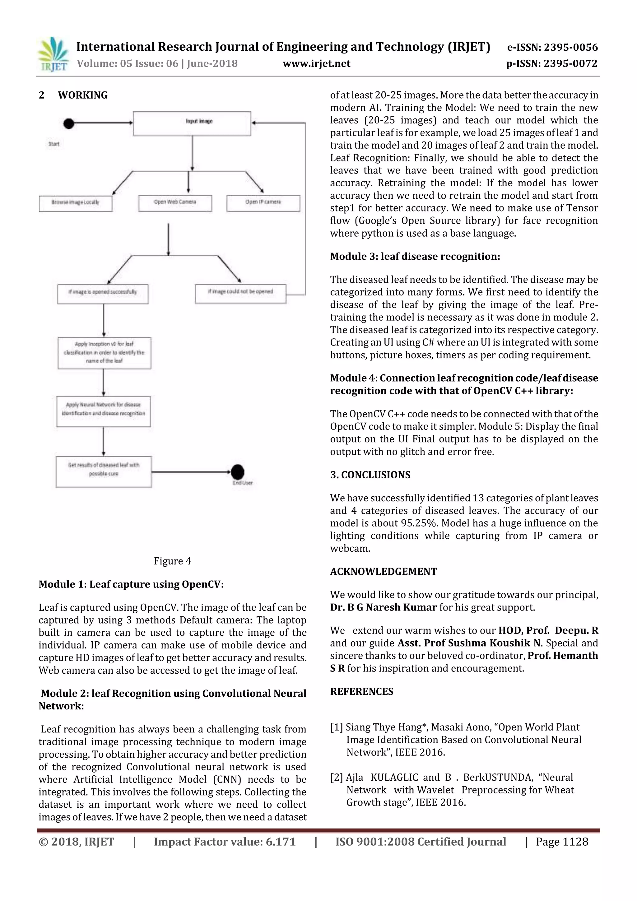 IRJET-Multiclass Classification Method Based On Deep Learning For Leaf Identification For ...