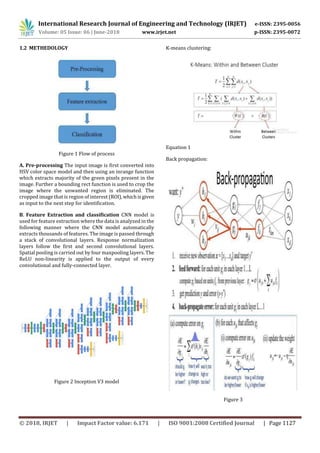 IRJET-Multiclass Classification Method Based On Deep Learning For Leaf ...