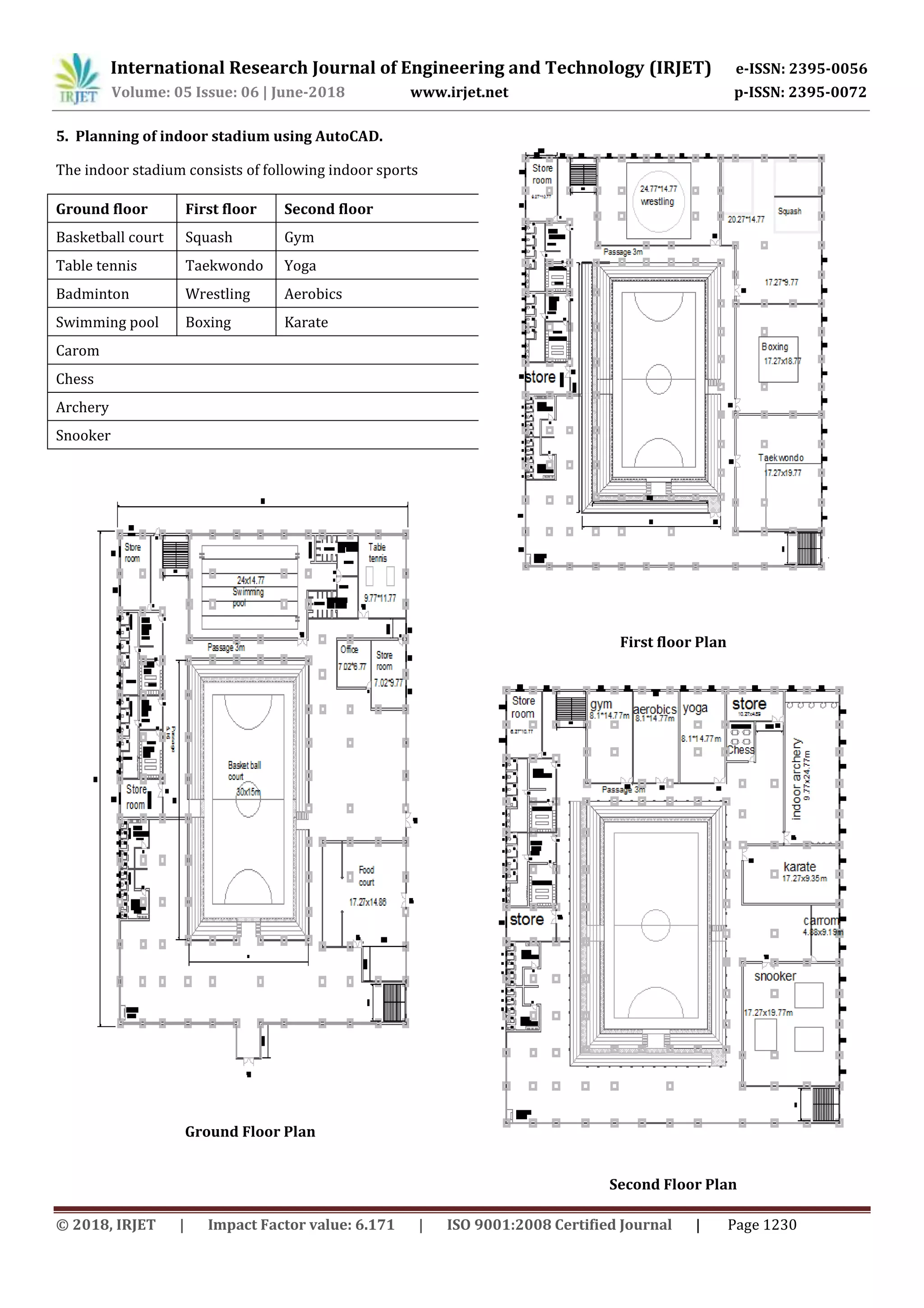 IRJET-Analysis and Design of Indoor Stadium Building using ETABS ...