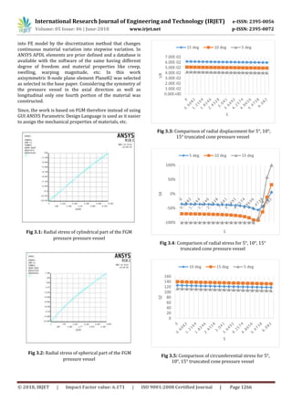 IRJET-Analysis of Functionally Graded Thick Walled Truncated Cone Pressure Vessel with ...