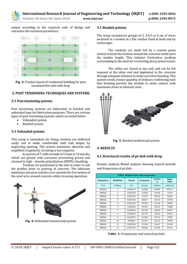 IRJET-Analysis of PT Flat Slab with Drop- Considering Seismic Effect | PDF