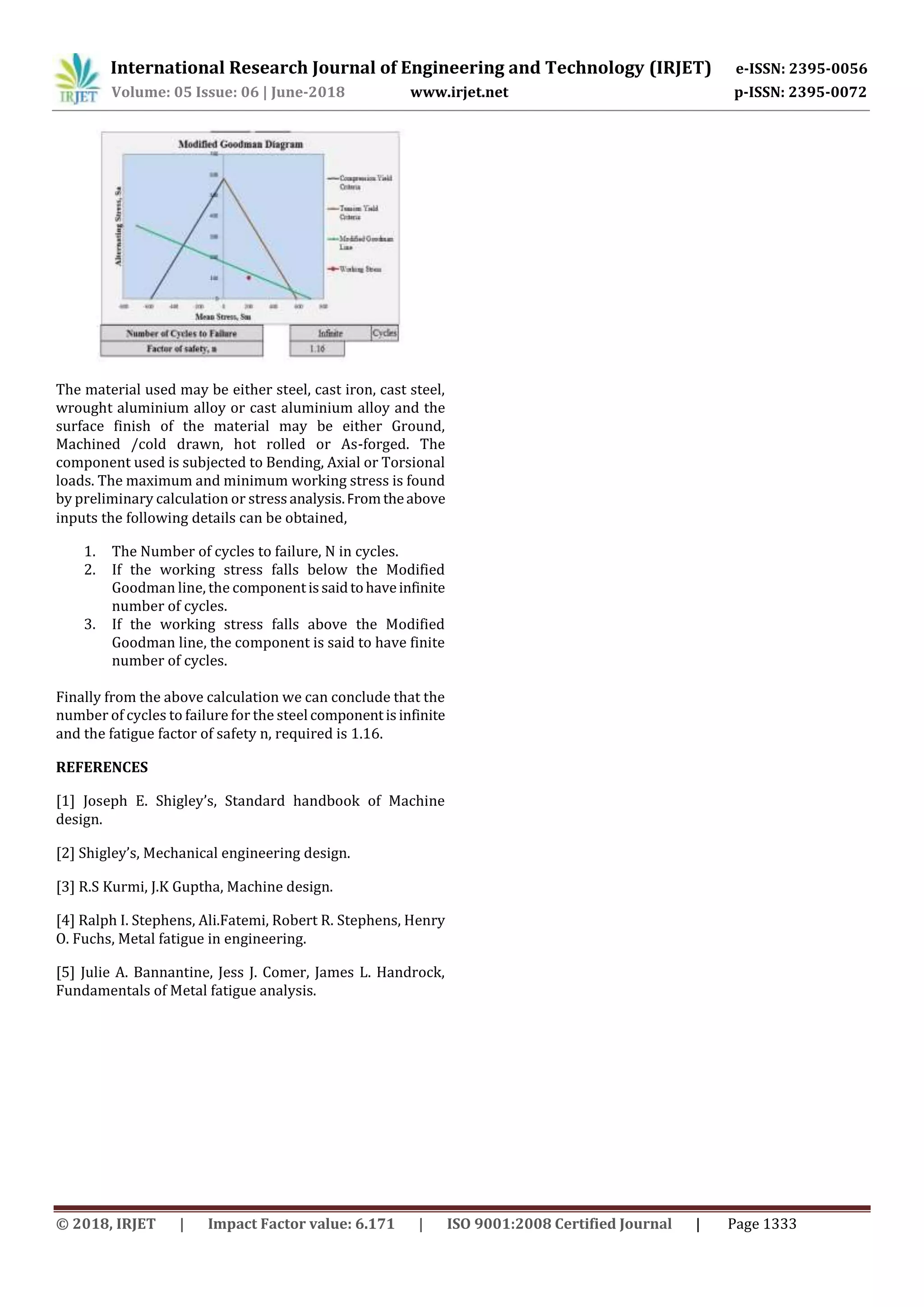 IRJET-Fatigue Life Estimation of Machine Components | PDF