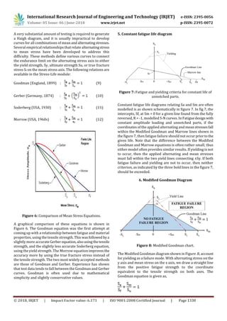 IRJET-Fatigue Life Estimation of Machine Components | PDF