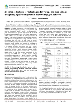 IRJET-An Enhanced Scheme for Detecting Under-Voltage and Over-Voltage using Fuzzy Logic based ...