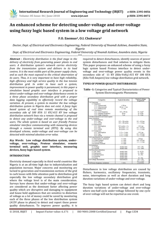 IRJET-An Enhanced Scheme for Detecting Under-Voltage and Over-Voltage using Fuzzy Logic based ...