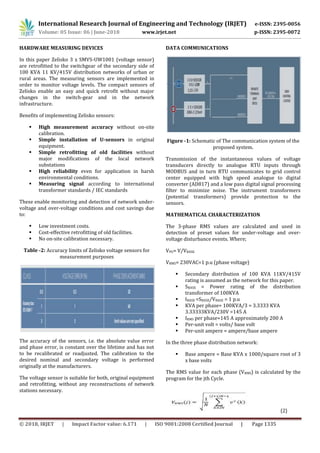 IRJET-An Enhanced Scheme for Detecting Under-Voltage and Over-Voltage using Fuzzy Logic based ...
