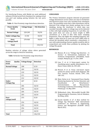 IRJET-An Enhanced Scheme for Detecting Under-Voltage and Over-Voltage using Fuzzy Logic based ...