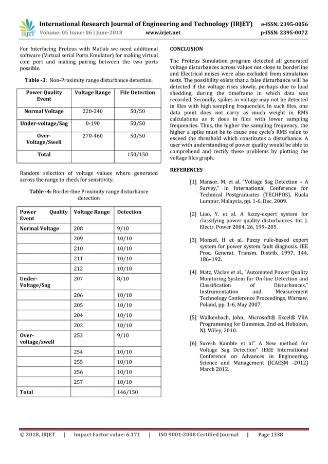 IRJET-An Enhanced Scheme for Detecting Under-Voltage and Over-Voltage using Fuzzy Logic based ...